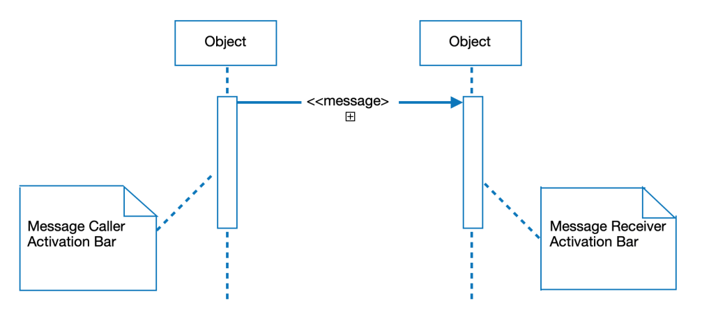 Sequence Diagram – Computer and Languages