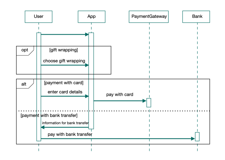 Sequence Diagram – Computer and Languages